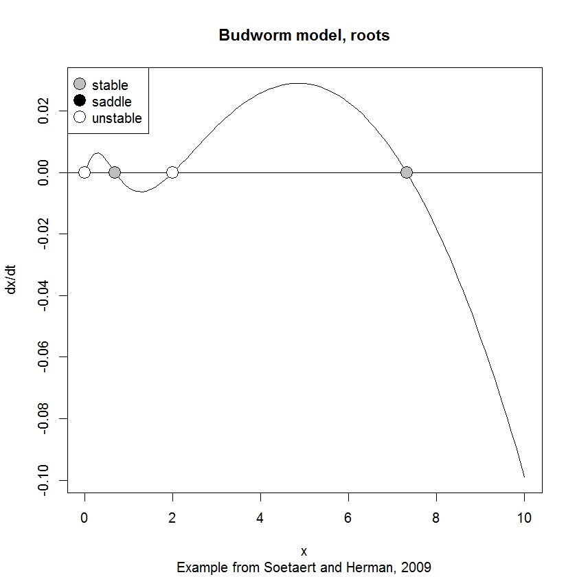 Non-linear equations items - rforscience